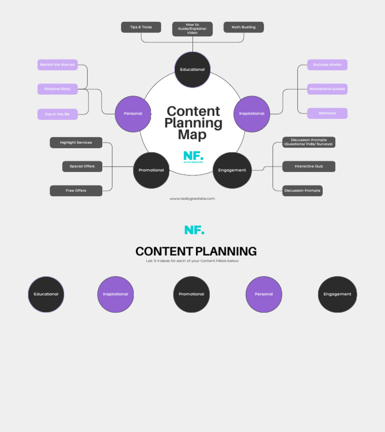 Content Planning Ideas for Marketing | PDF
