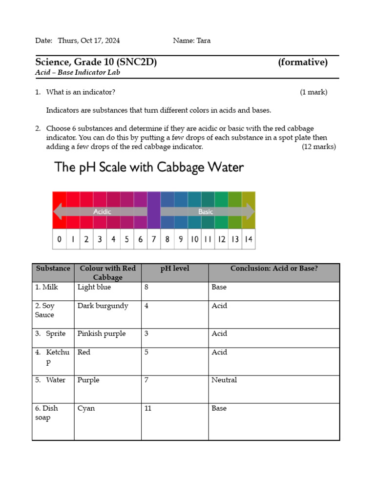 2024 Hart 3-Acid Base Indicator Lab | PDF