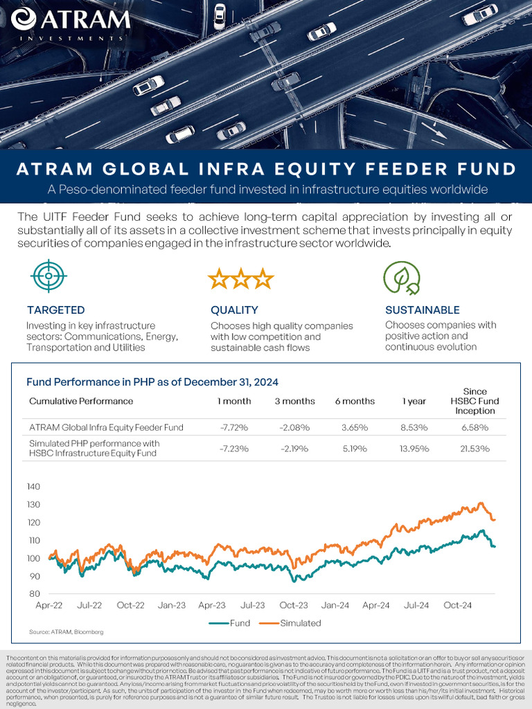 ATRAM Global Infra Equity Feeder Fund - Primer 2025.01.06 | PDF