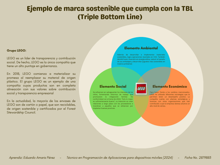 Triple Bottom Line SENA | PDF | Sustentabilidad | Economias