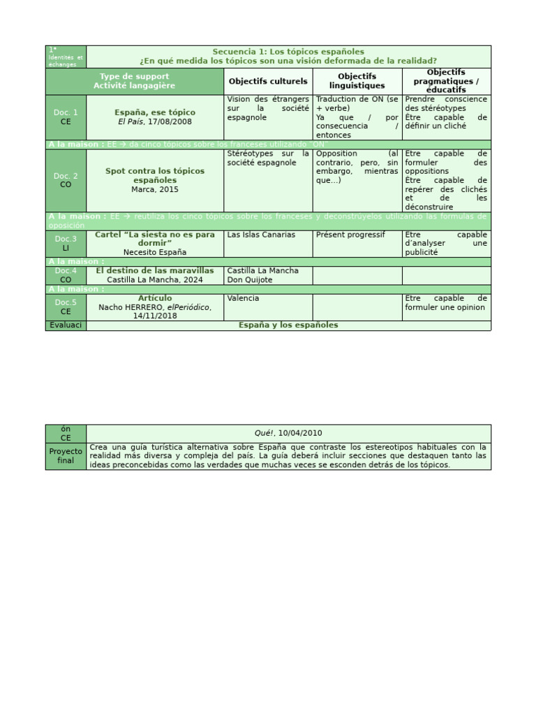 Tableau de Séquence | PDF