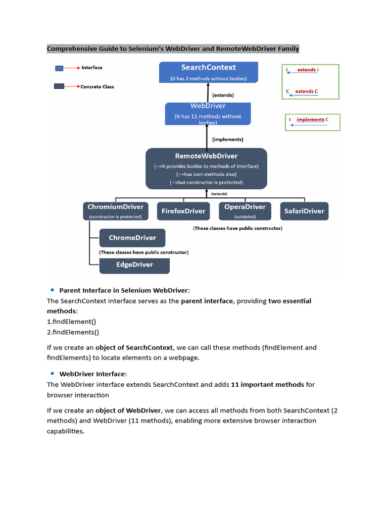 Selenium's WebDriver and RemoteWebDriver Family | PDF | Selenium ...