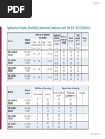 En 1563 - Spheroidal Graphite Cast Irons | PDF