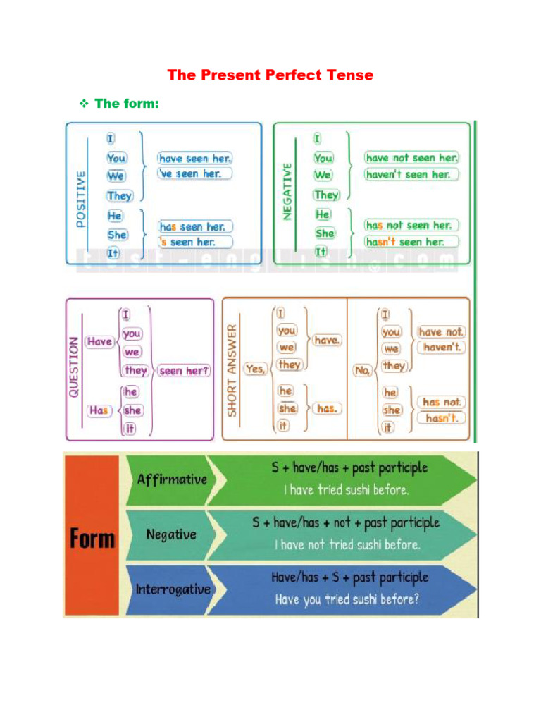 The Present Perfect Tense | PDF