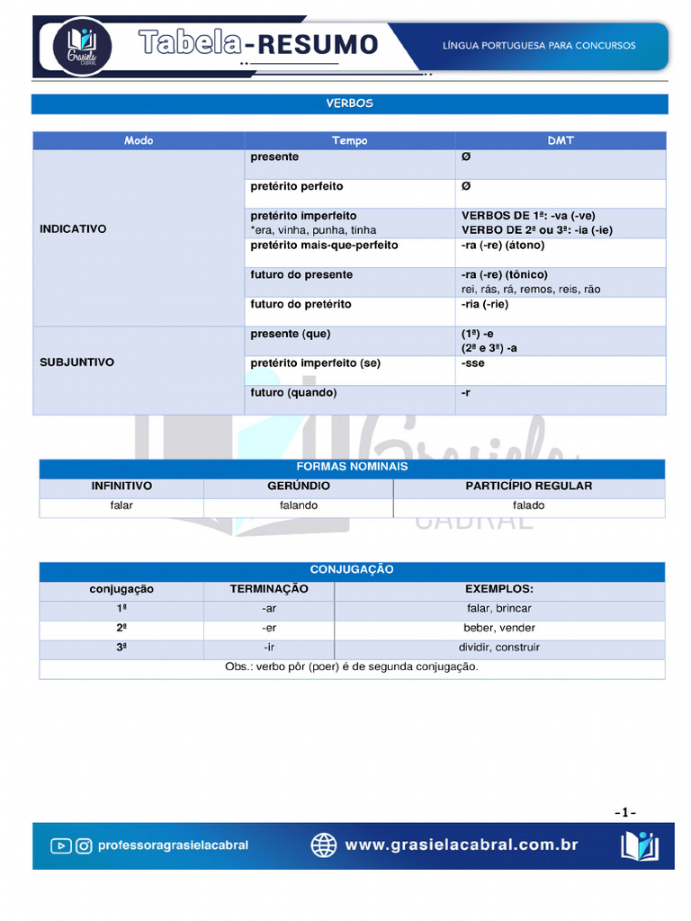 AULA 35 - VERBO - TABELA-RESUMO (1) | PDF
