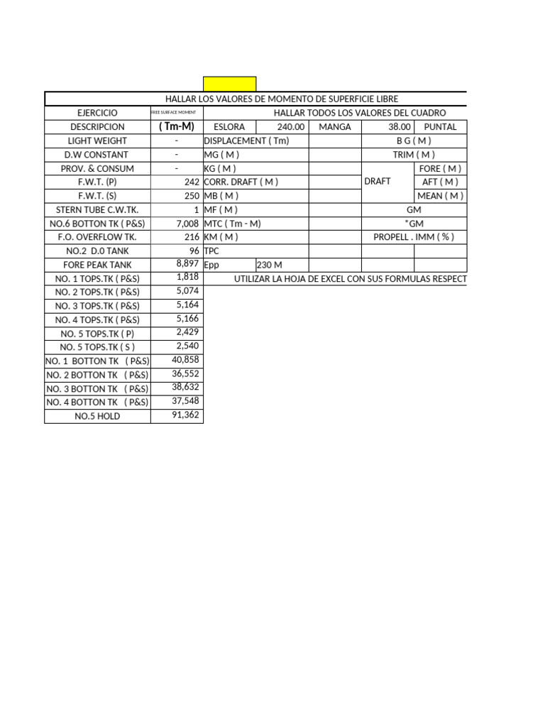 Tabla de Momento de Superficie Libre de Tanques Del Buque | PDF