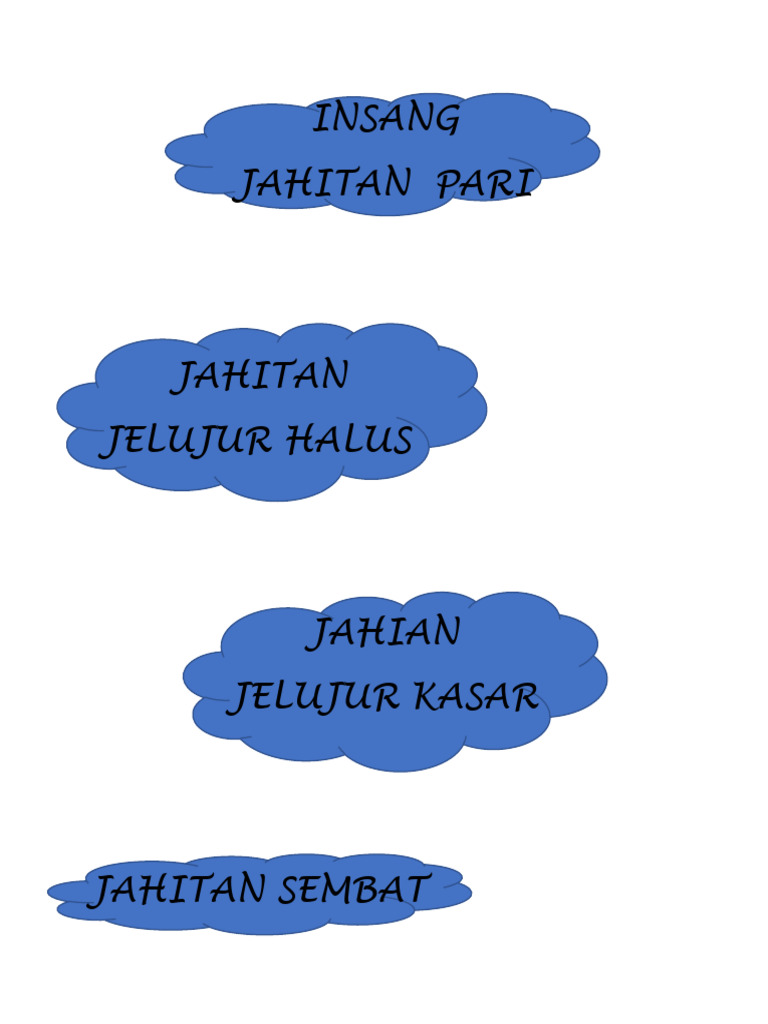 Jenis Jahitan | PDF
