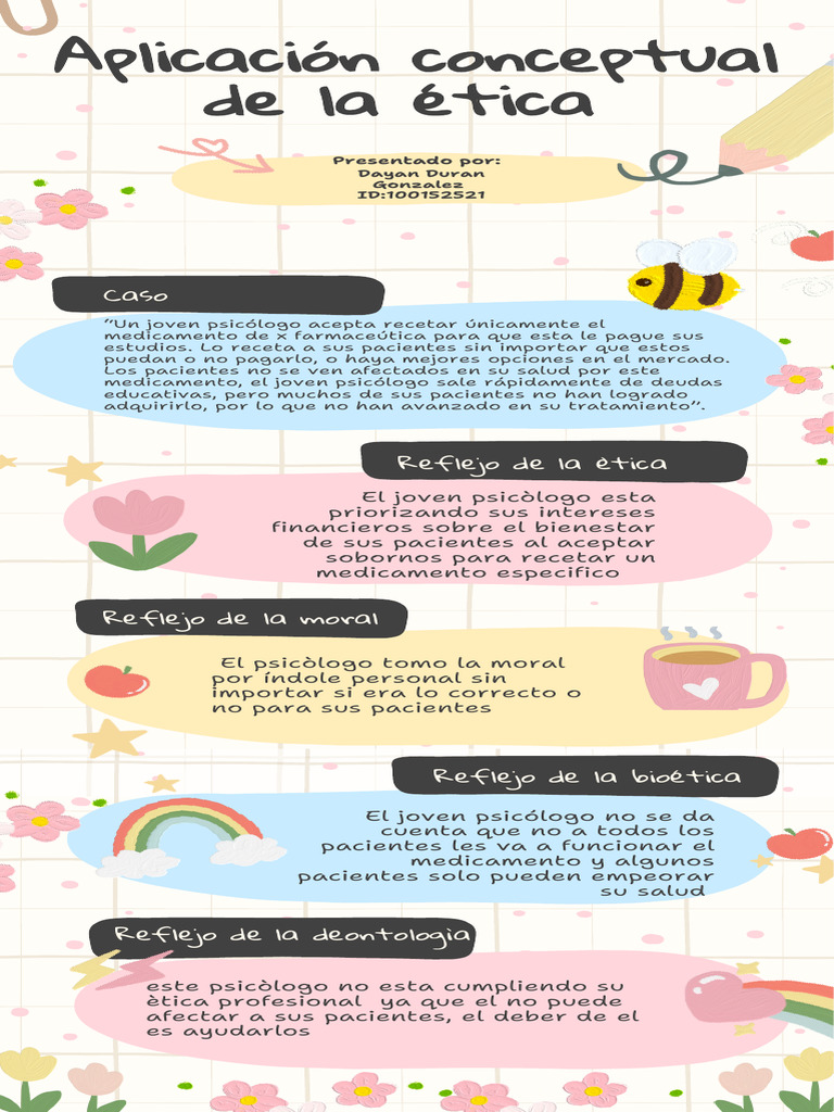 Infografía de La Etica | PDF