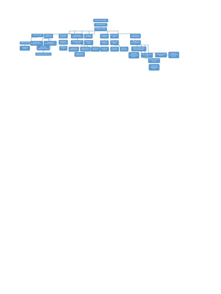 PDF Rafa 2 | PDF | Business | Liderazgo