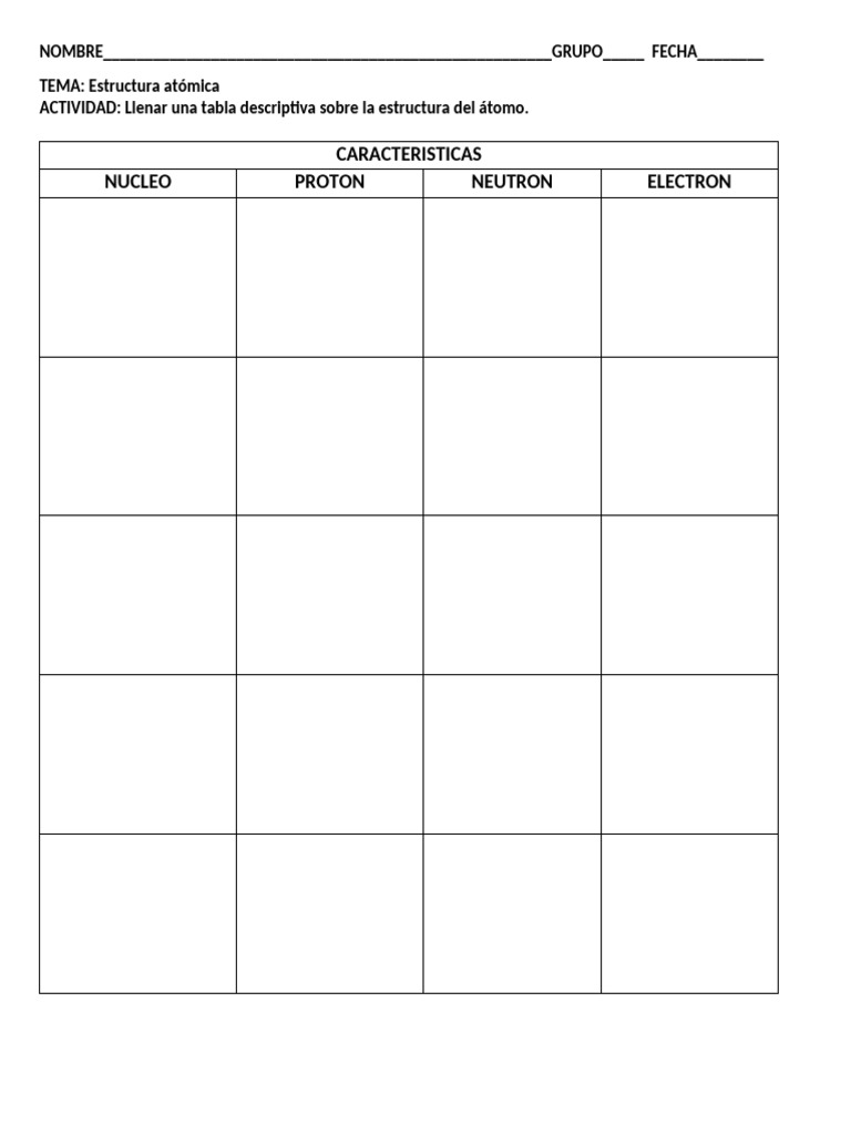 Tabla Descriptiva - Estructura Del Atomo | PDF