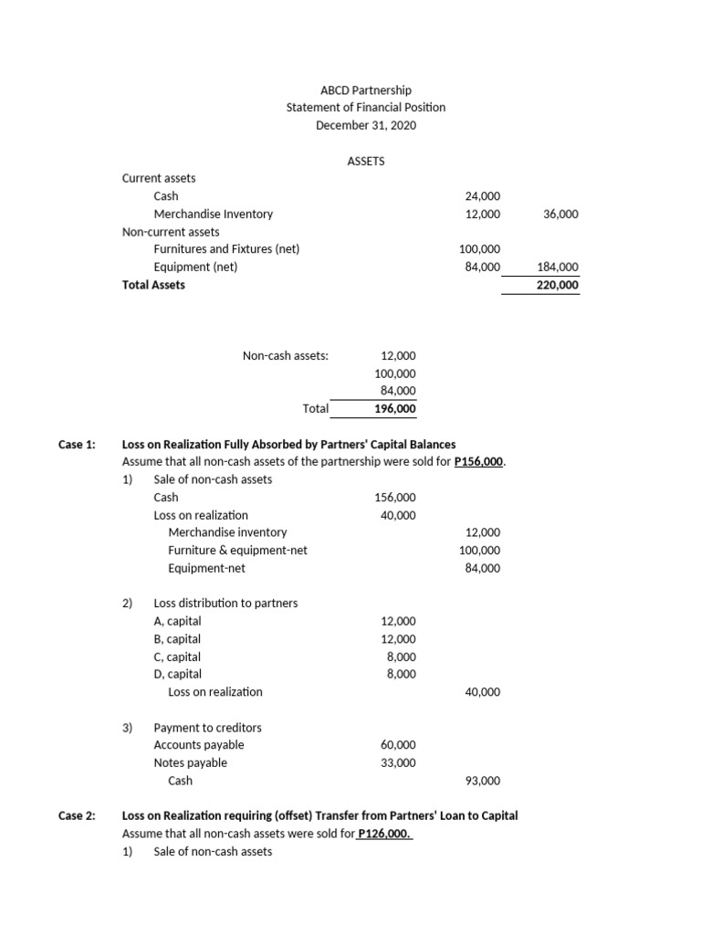 Illustration On Liquidation | PDF | Balance Sheet | Debits And Credits