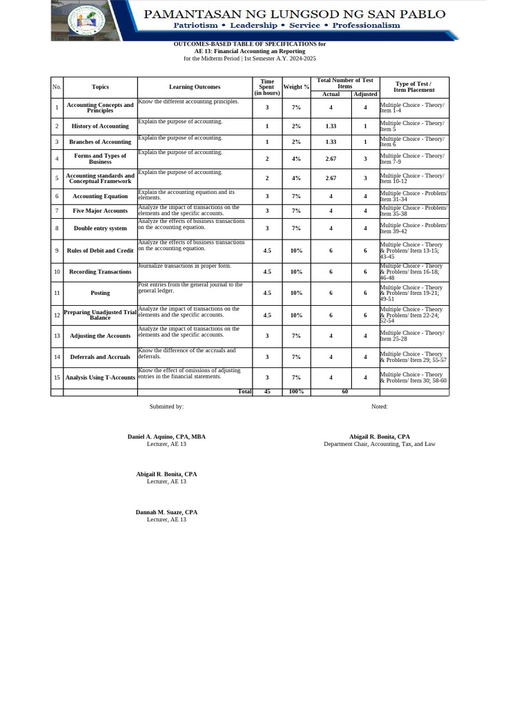 TOS-AE-13-FE | PDF | Multiple Choice | Business Economics