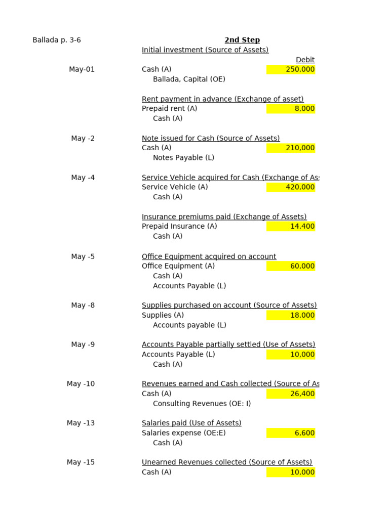 Financial Transactions Overview for Ballada | PDF | Expense | Equity ...