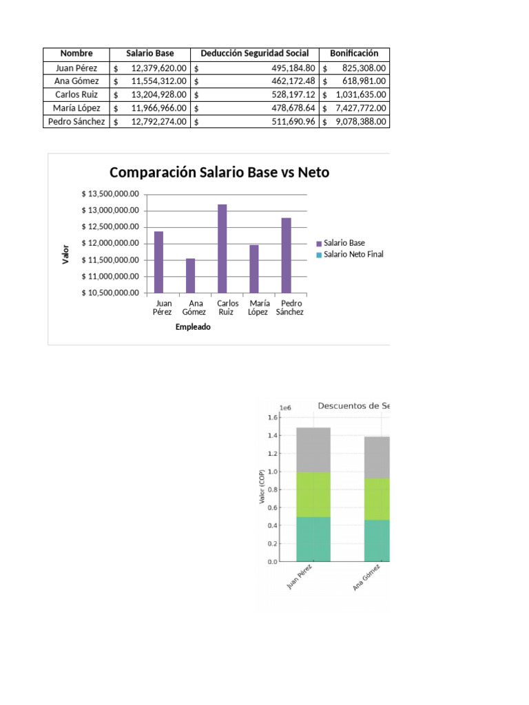 Cuadro Nomina Con Graficas | PDF | Compensación laboral | Relaciones laborales