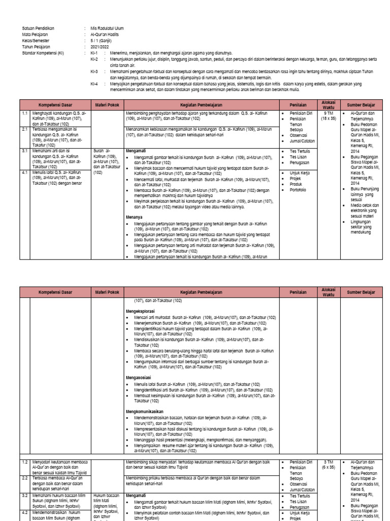 Silabus Qurdis Kelas 5 SMTS 1 Dan 2 Tahun 2021-2022 | PDF