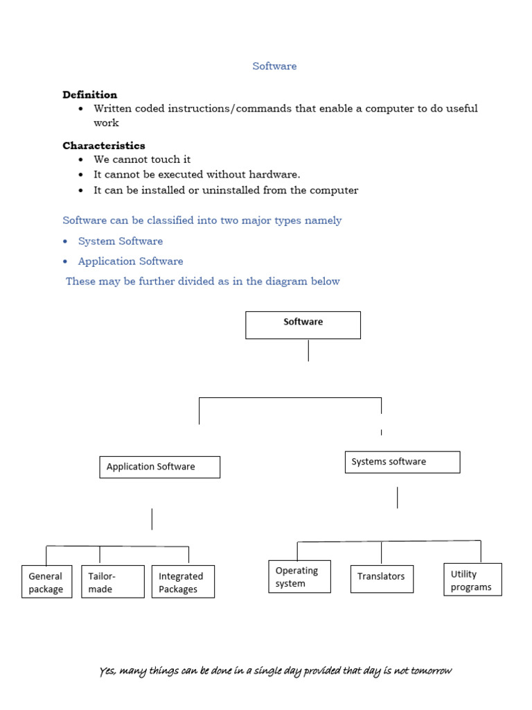 Software 1 | PDF | Programming | Computer Program