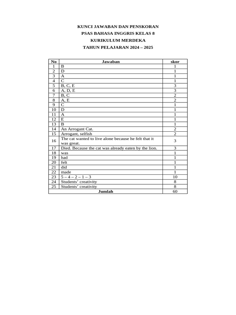 Kunci Jawaban Psas B.ing Kelas 8 Kumer 2425 | PDF