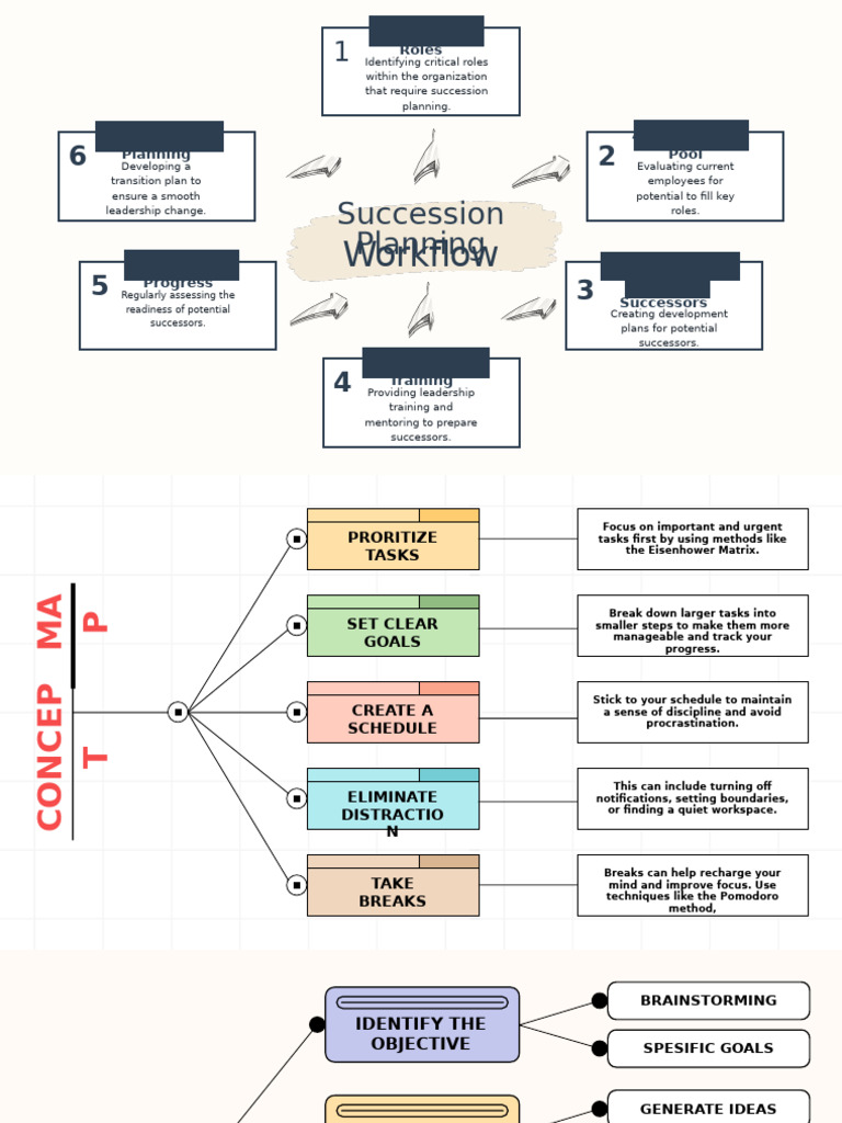 Yellow and Cream Workflow Planning Mind Map | PDF | Leadership | Time ...