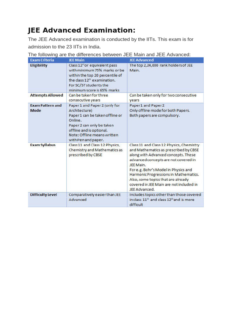 JEE Advanced Examination | PDF