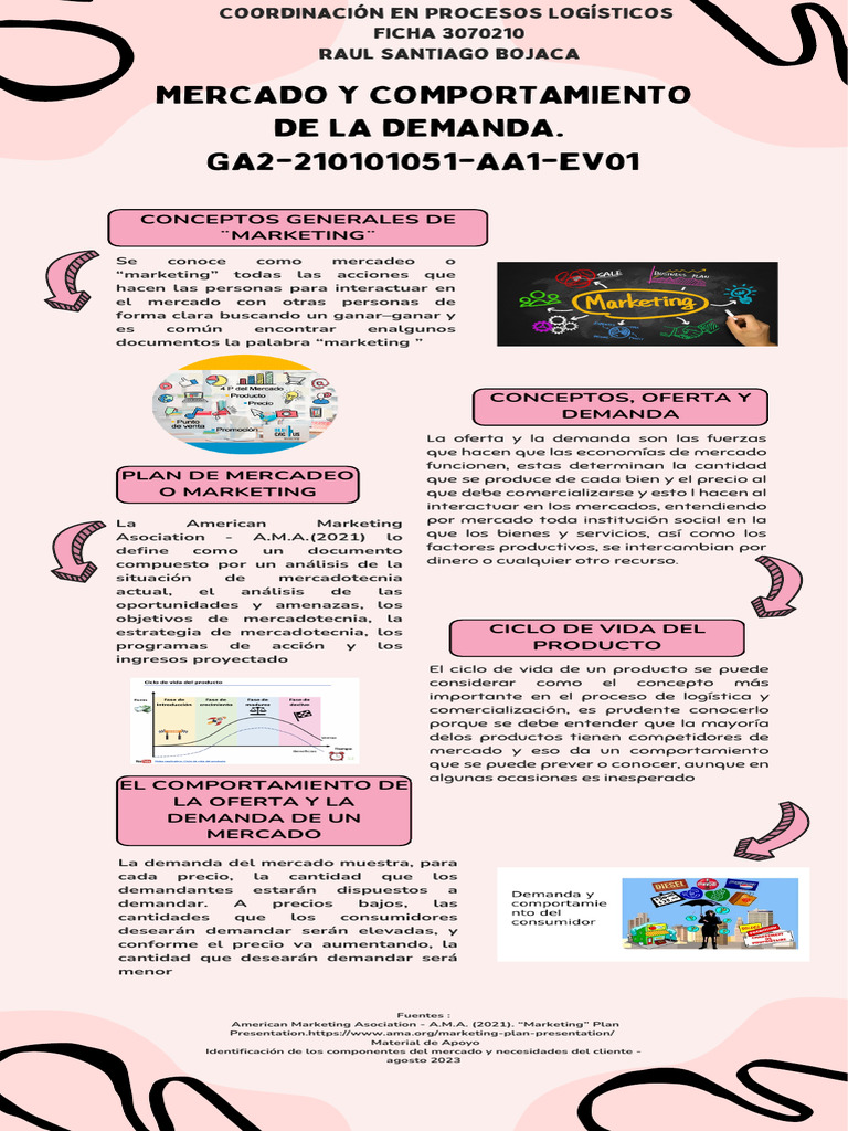 Infografía Sobre Mercado y Comportamiento de La Demanda. GA2-210101051 ...