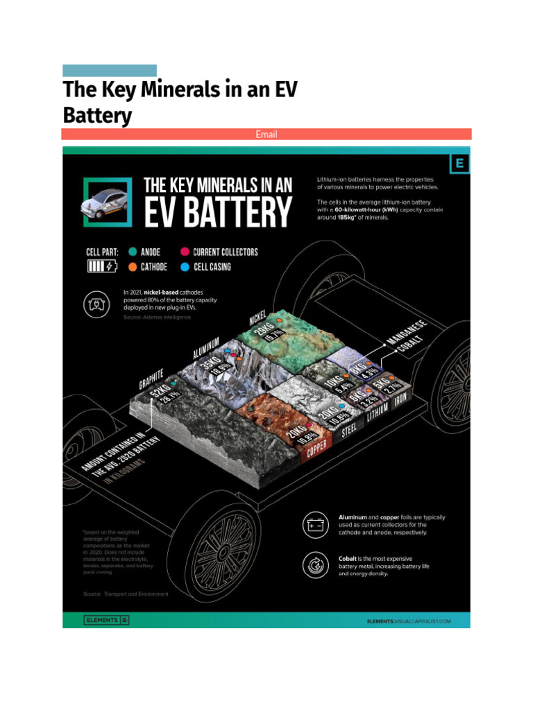 Key Minerals in EV Battery Composition | PDF | Chemical Elements ...
