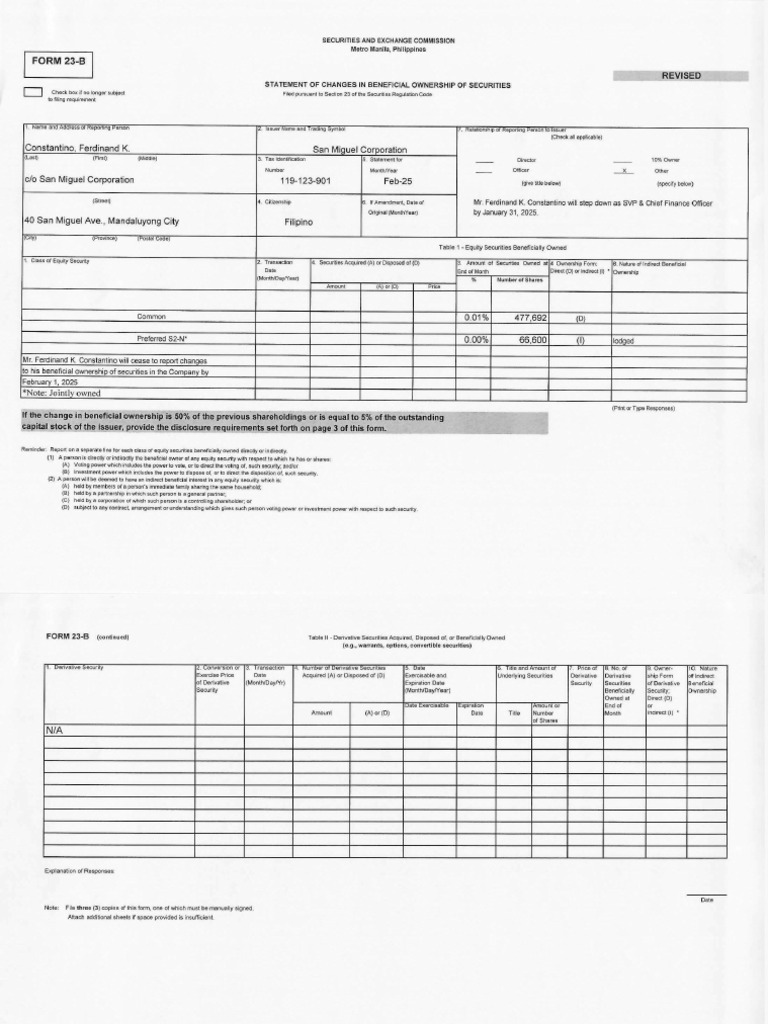 San Miguel Corporation_Current Report_Statement of Changes in Beneficial Ownership of Securities ...