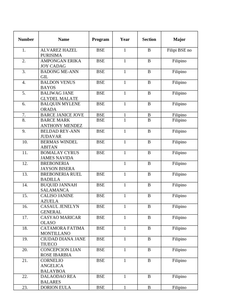 Bse 1b - Master List (Final) | PDF
