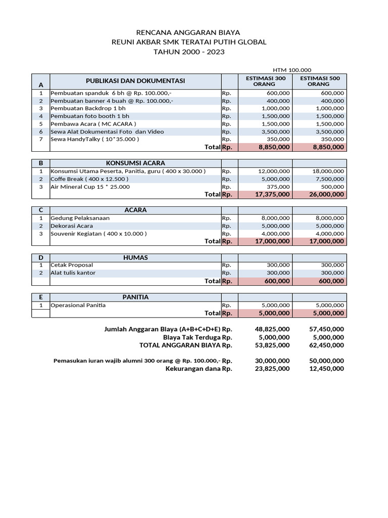 Rab Reun Akbar Terput | PDF