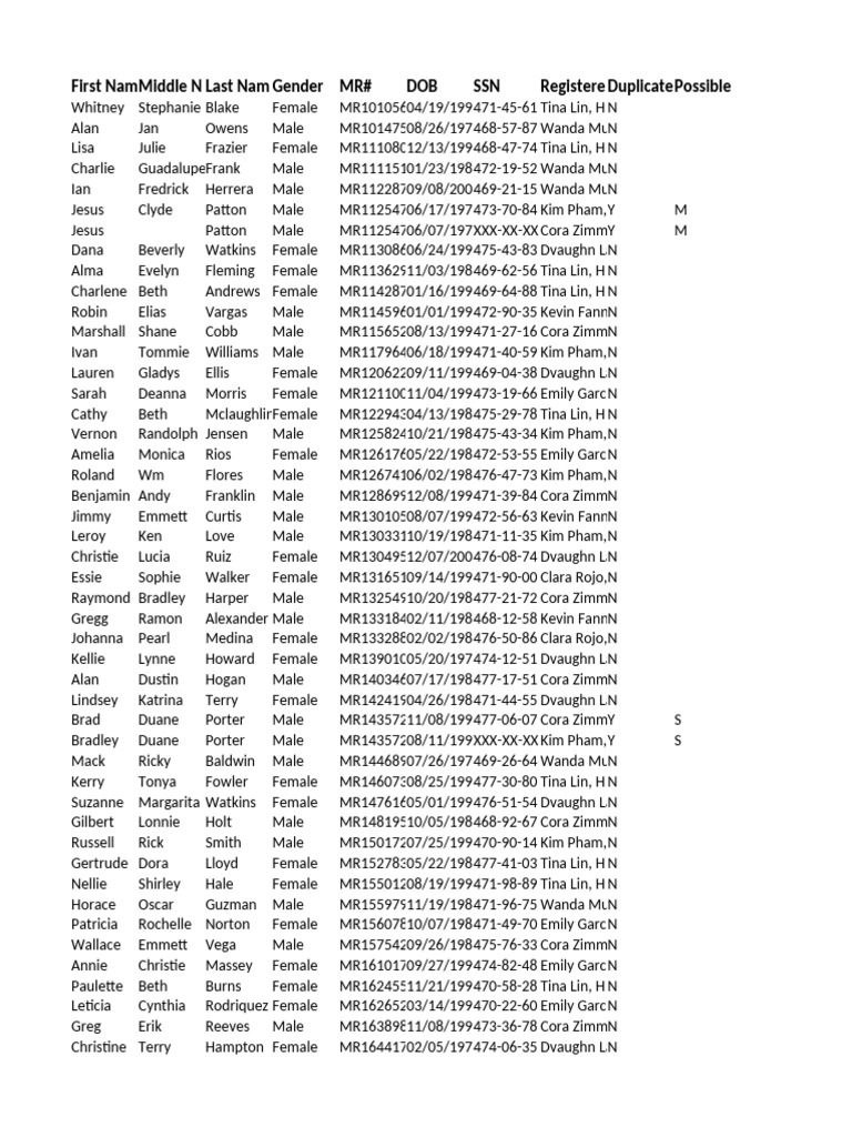 Mpi Duplicate Identification | PDF