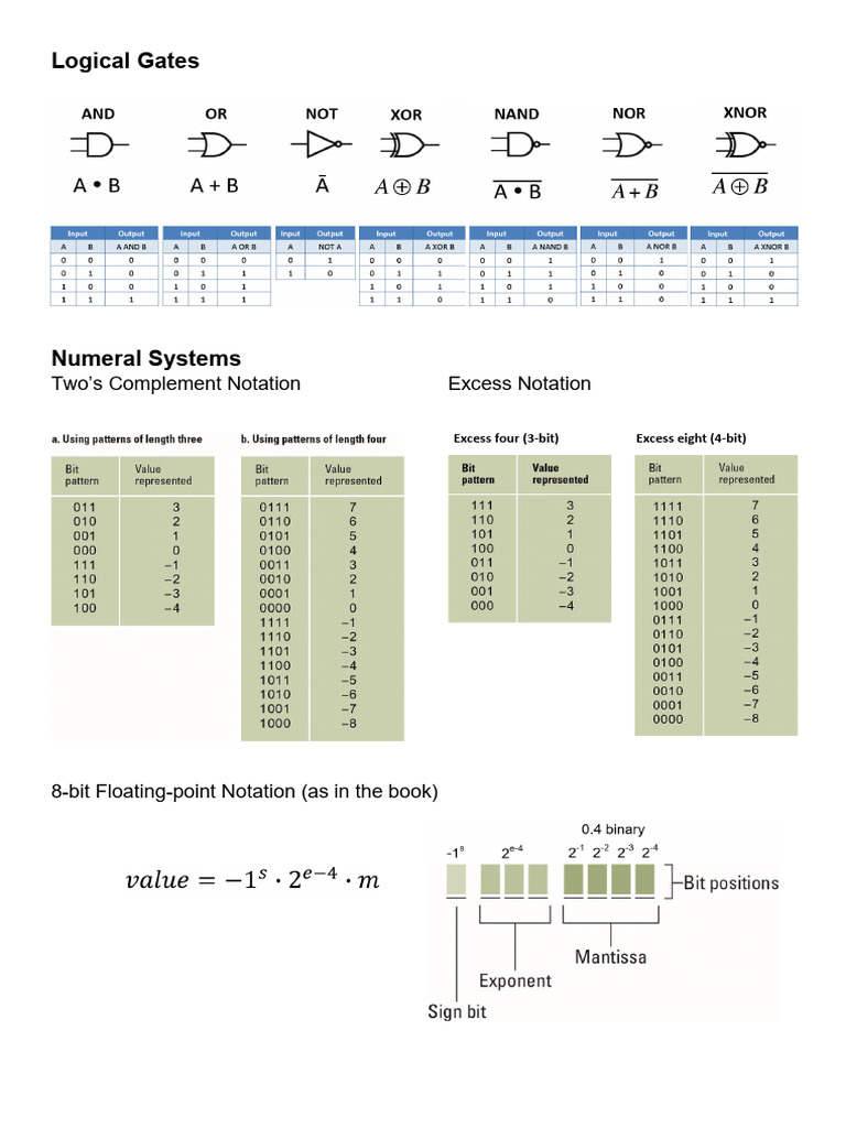 Understanding Logical Gates and Notation | PDF