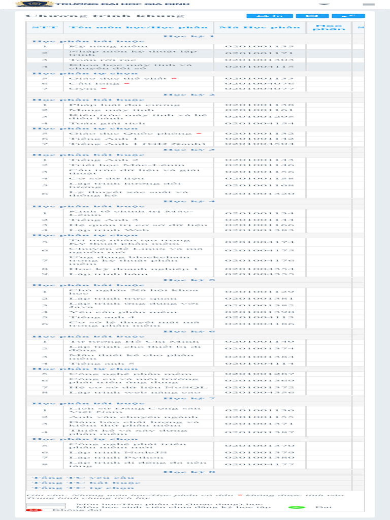 Chương trình khung | PDF
