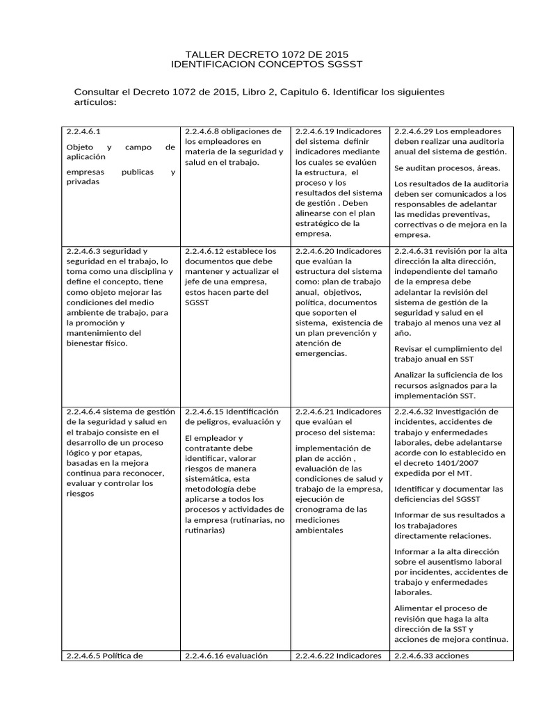 Modelo Taller Grupal SST | PDF | Business | Valores