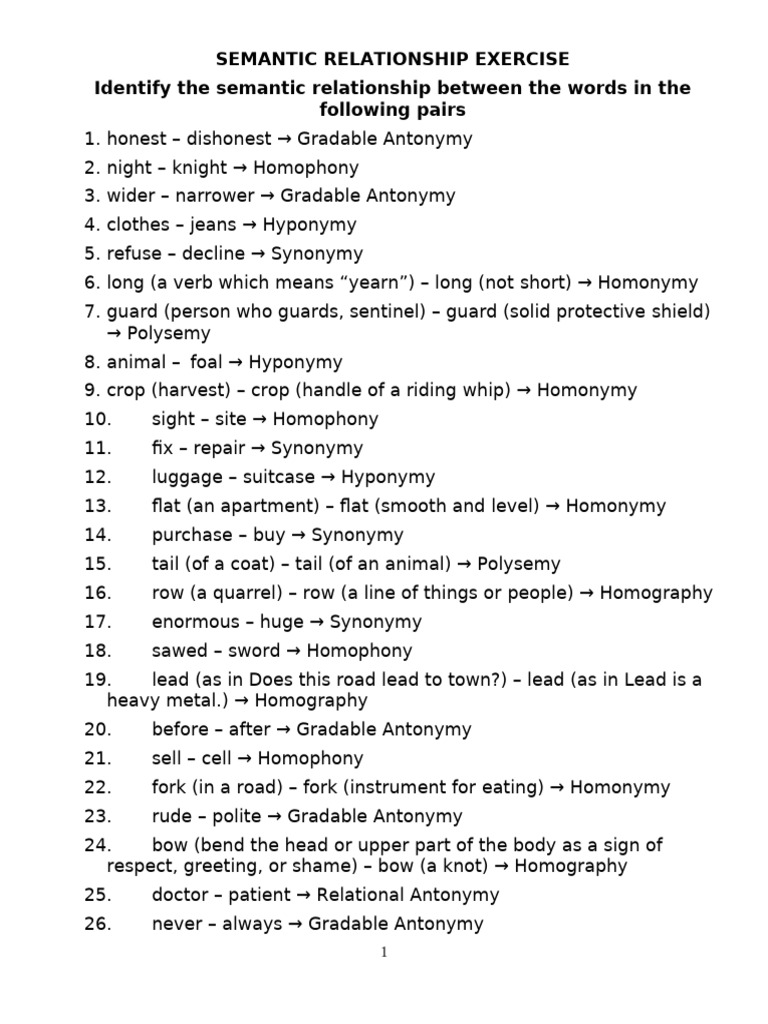 Ex.W3.Semantic Relationships - Group 4 | PDF