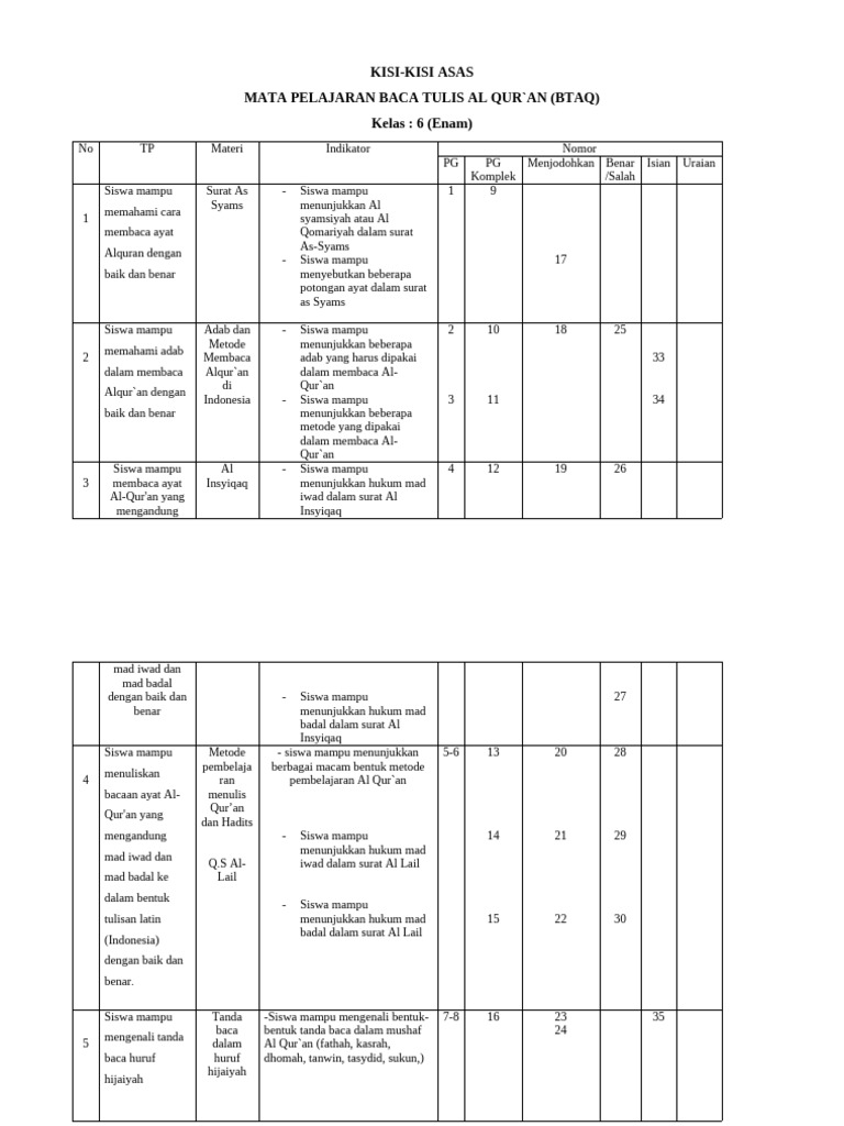 Kisi-Kisi ASAS Kelas 6 | PDF
