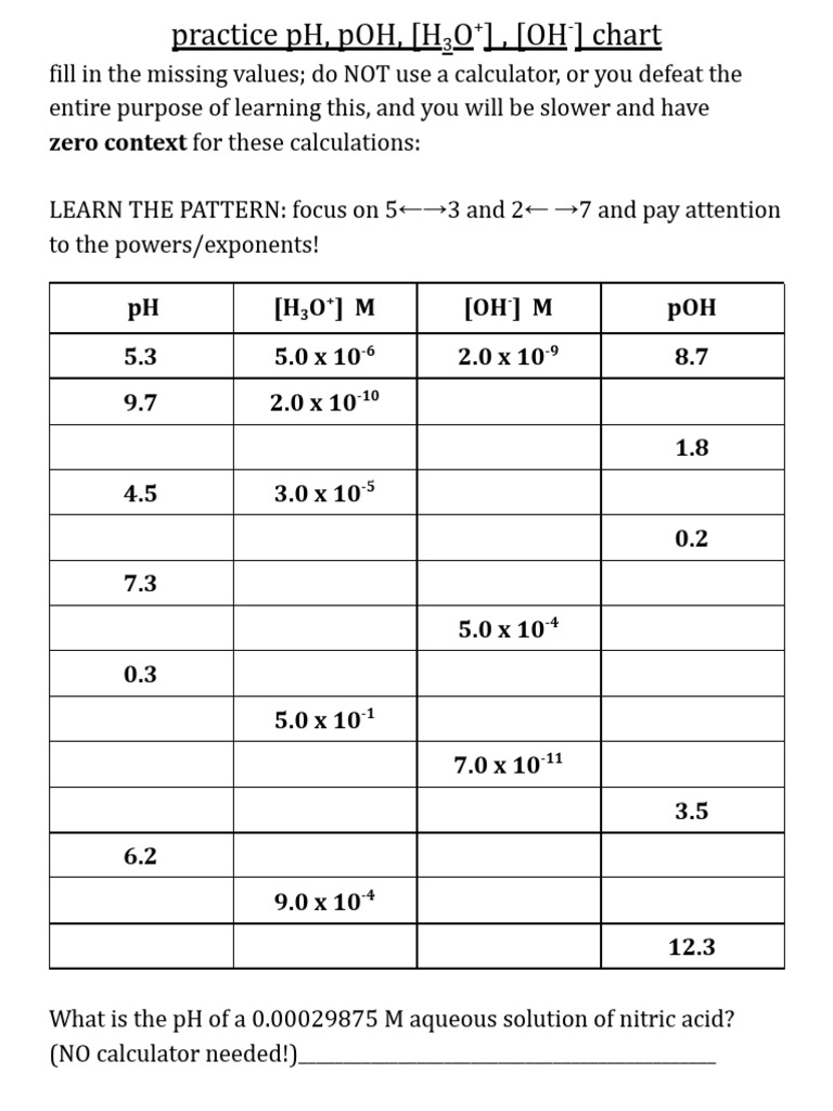 HW Practice PH, POH, [H3O+] , [OH-] Chart | PDF