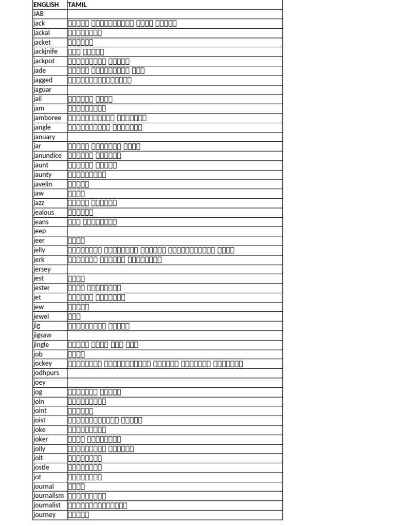 J Alphabets | PDF