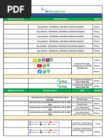 Dialog Data Package Activation | PDF