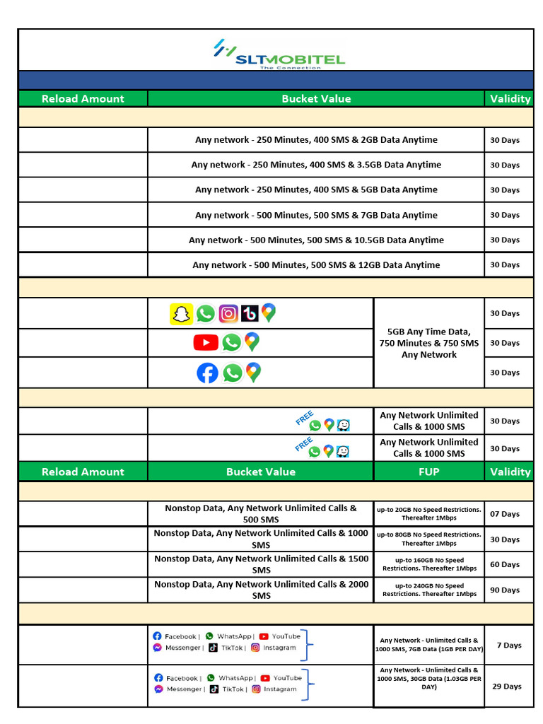 SLTMobitel PKG Details New | PDF | Telecommunications