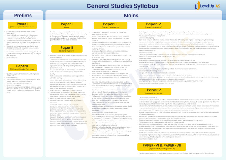 GS Syllabus Official | PDF | Governance | Integrity