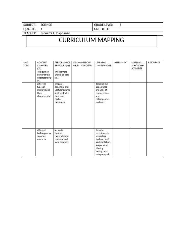 Curriculum Mapping | PDF