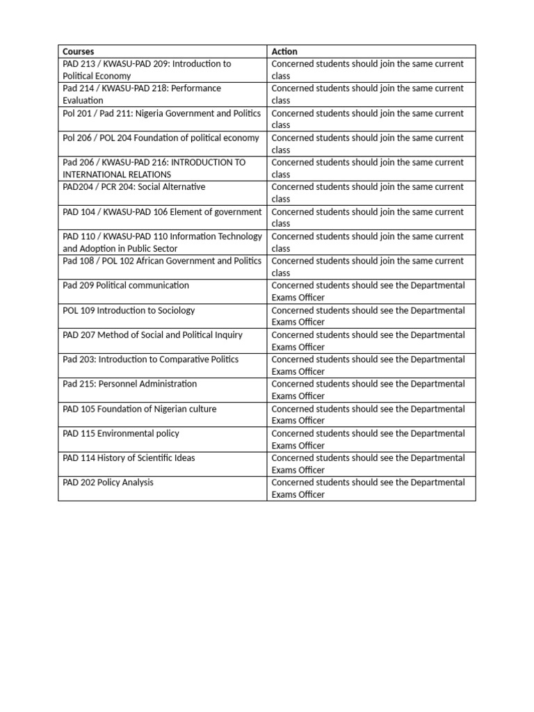 The Course Code or Course Title Has Changed | PDF | Political Science | Science