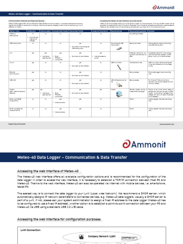 Ammonit Datalogger Meteo40 Communication | PDF | Computer Network | Usb