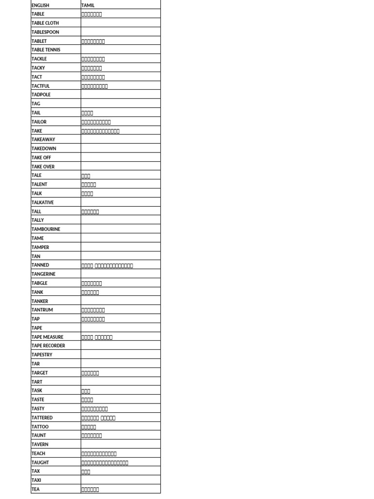 T Alphabets | PDF