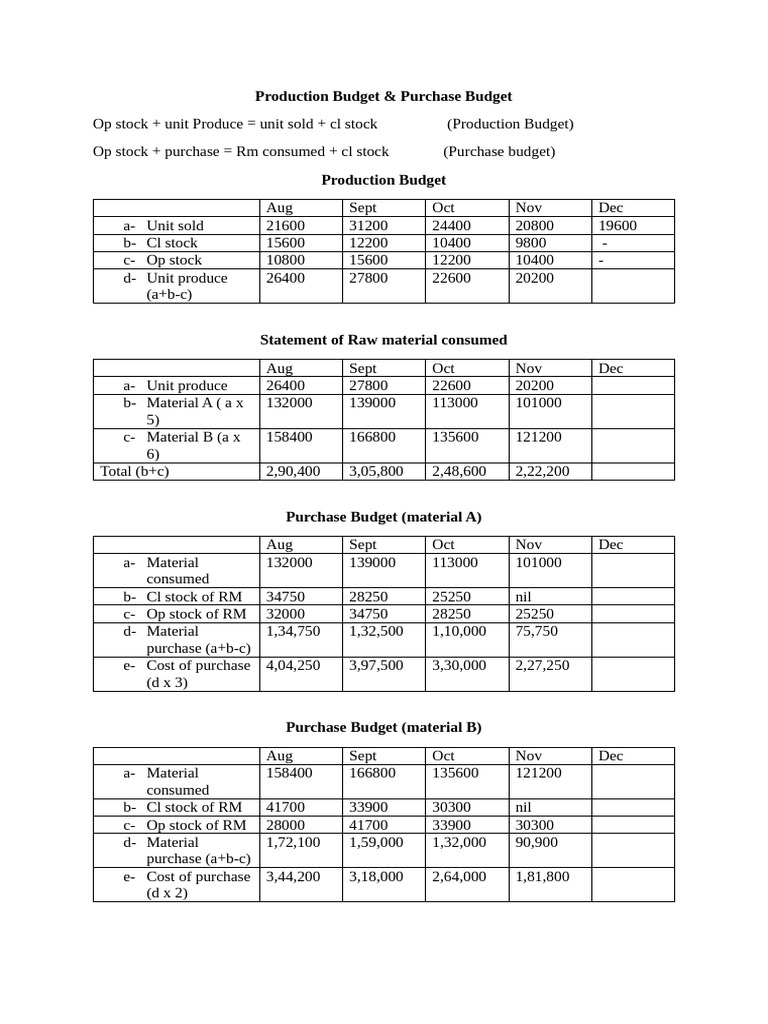 Production Budget tybaf | PDF