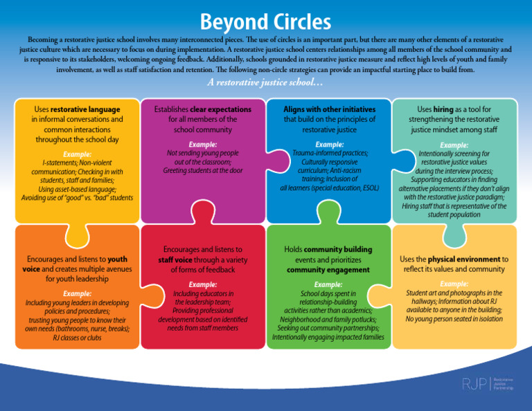 Restorative | PDF | Community | Restorative Justice