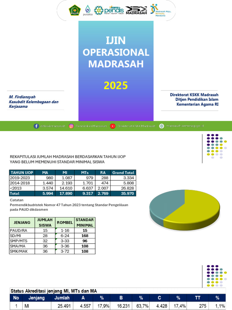 Ijin Operasional Pendirian (IJOP) Madrasah | PDF