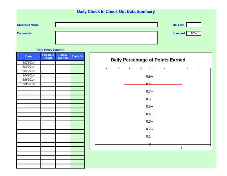 Daily Check-In/Out Data Summary | PDF