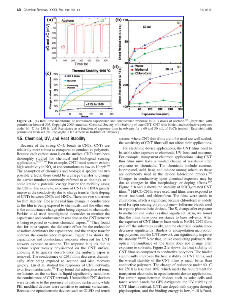 carbon nanotube thin films fabrication properties and applications. CNTfilm관련최근논문리뷰-trang-2 ...