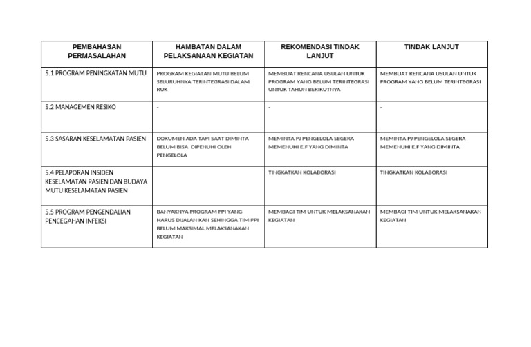 Ringkasan Pemaparan Materi | PDF