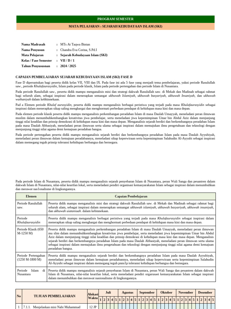 Prosem SKI Kelas 7 MTs | PDF